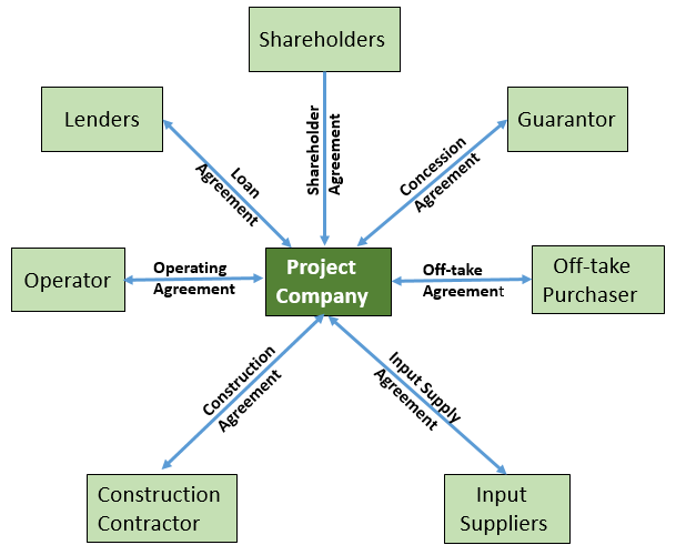 Project Finance Liberty Energy Group 2022 Project Finance Liberty Energy Group 2022
